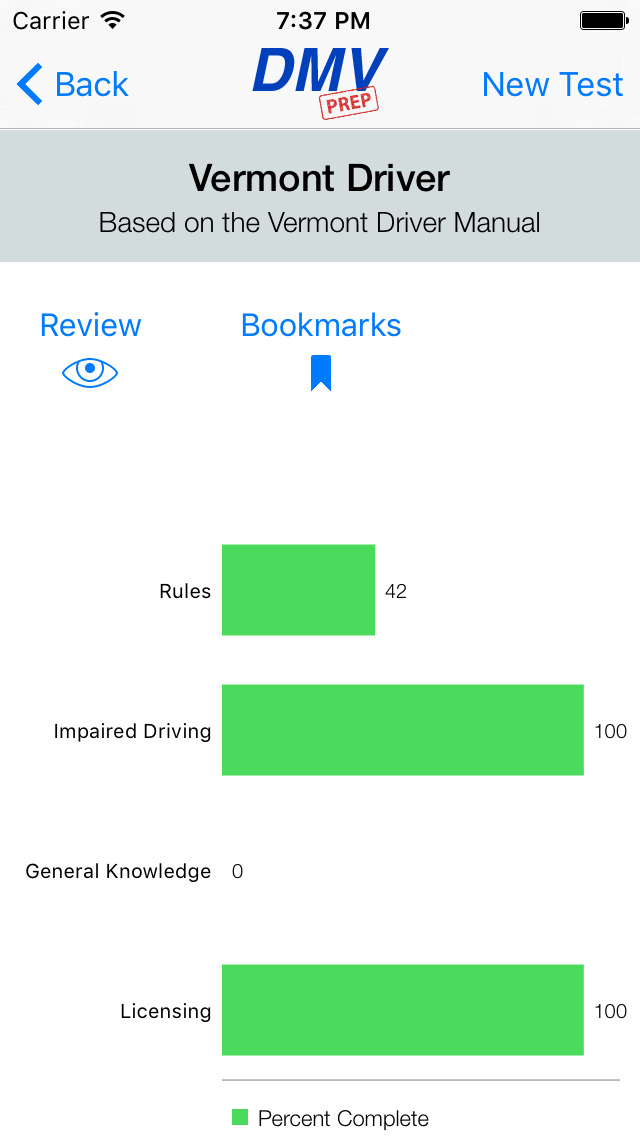 Ohio Drivers License Renewal Vision Test Multimediabertyl