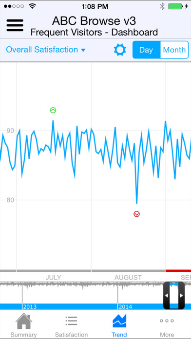 ForeSee Results Mobile Portal - AppRecs