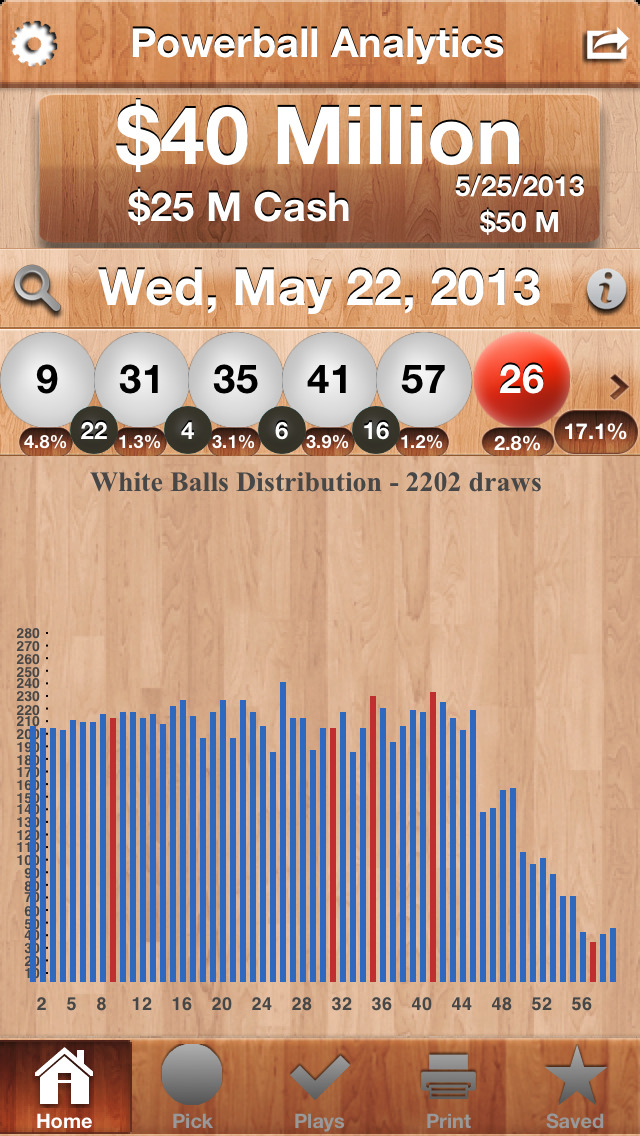 Powerball Scan Tips, Cheats, Vidoes and Strategies | Gamers Unite! IOS