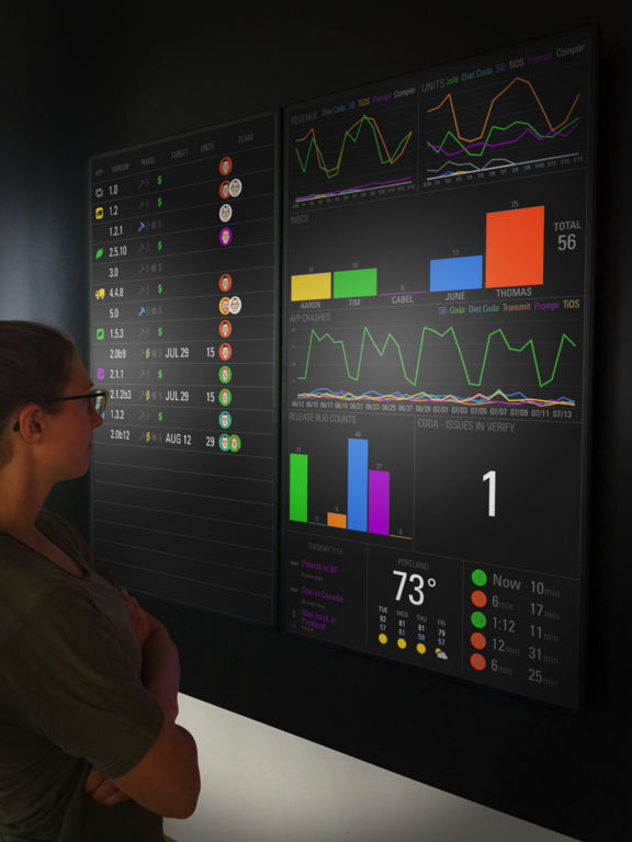 Status Board Tips, Cheats, Vidoes and Strategies | Gamers Unite! IOS
