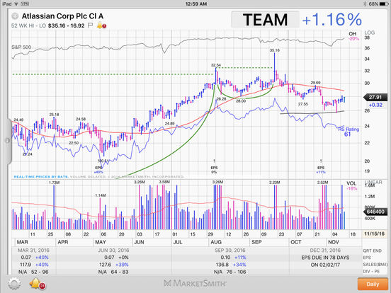 MarketSmith - Stock Research On The Go - AppRecs