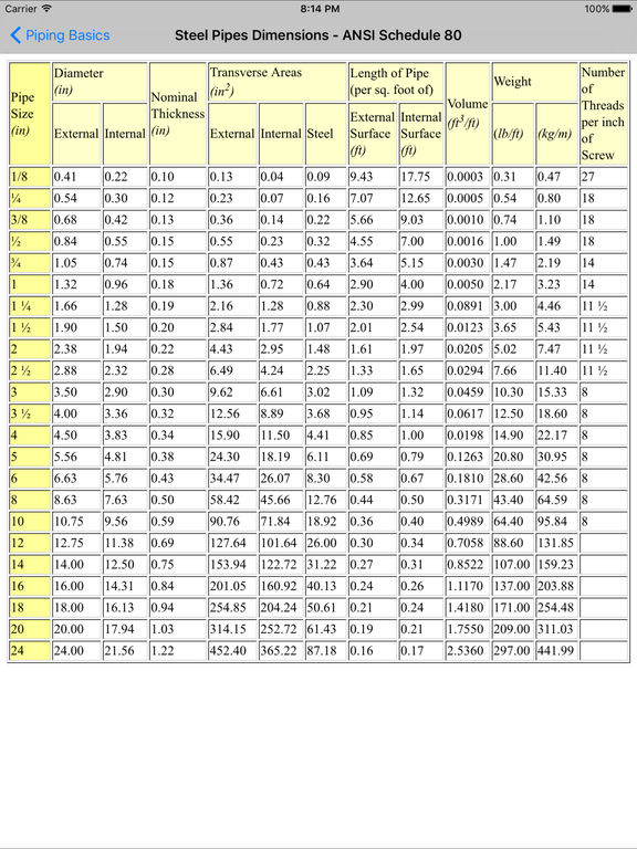 App Shopper: Pipeline Basics - Mechanical & Petroleum Engineers (Reference)